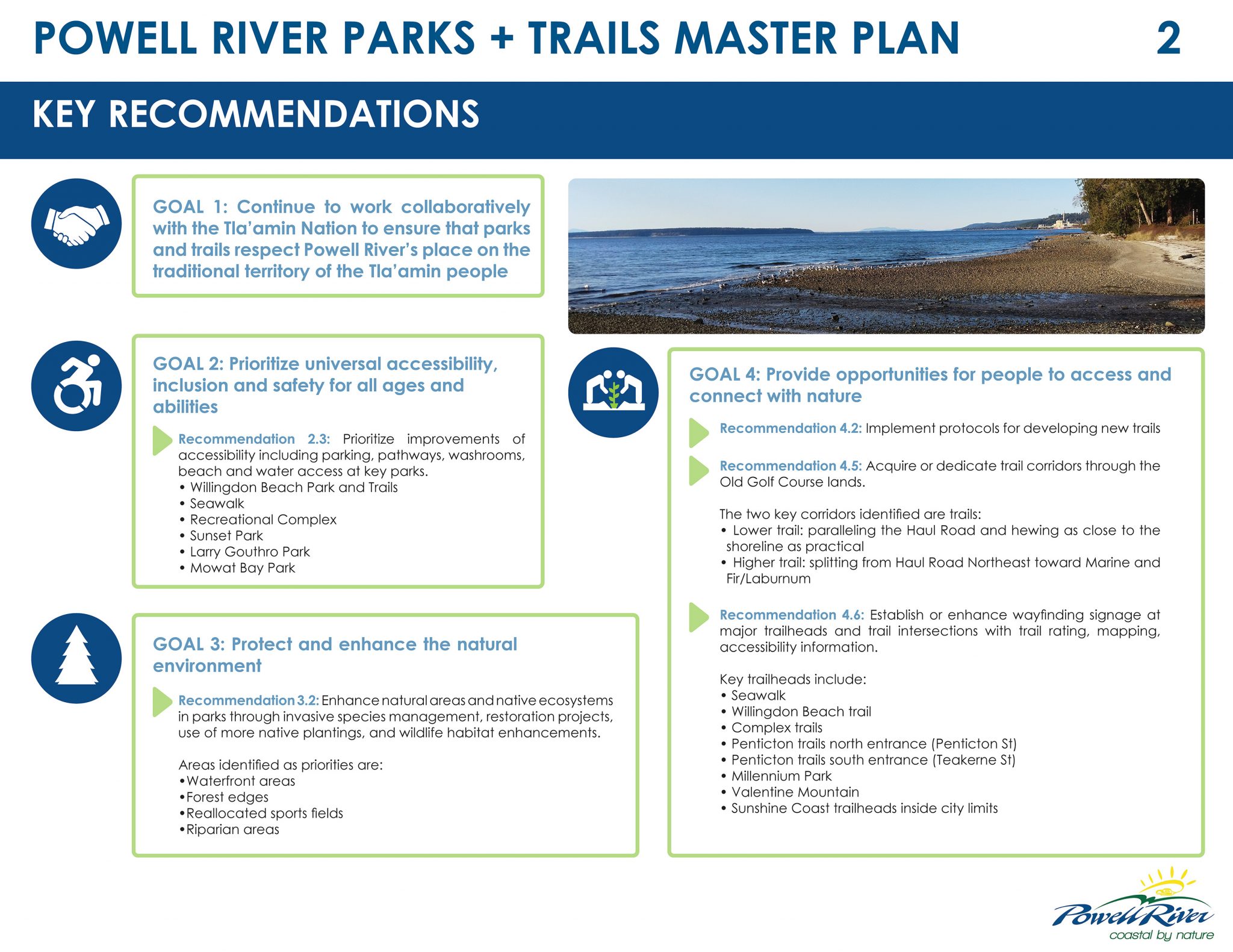PARKS & TRAILS MASTER PLAN - CITY OF POWELL RIVER - LEES+Associates