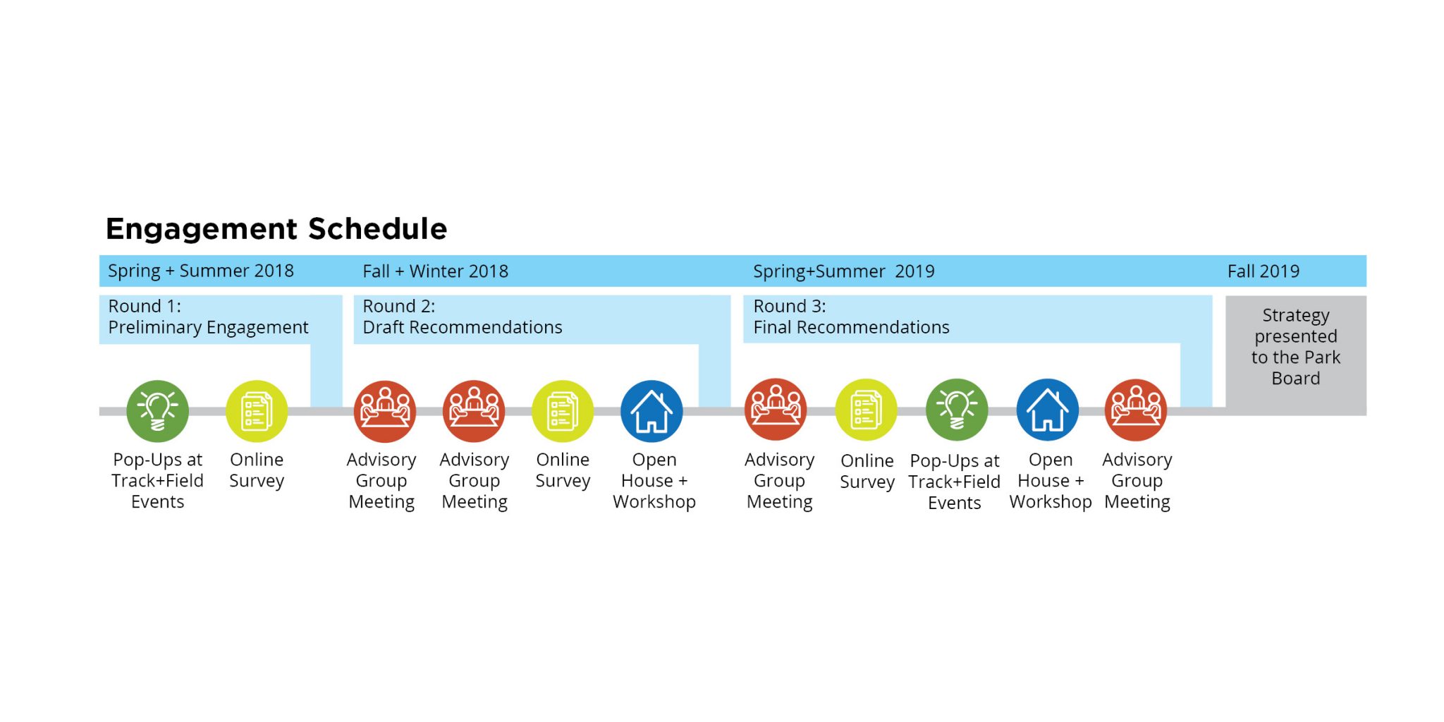 TRACK & FIELD STRATEGY – VANCOUVER PARK BOARD - LEES+Associates